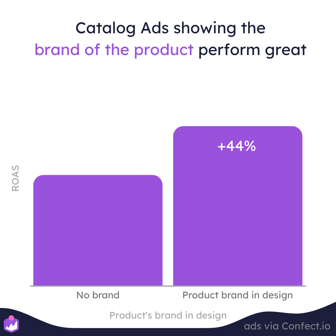 The ultimate guide for showing product brands in Catalog Ads - Confect.io
