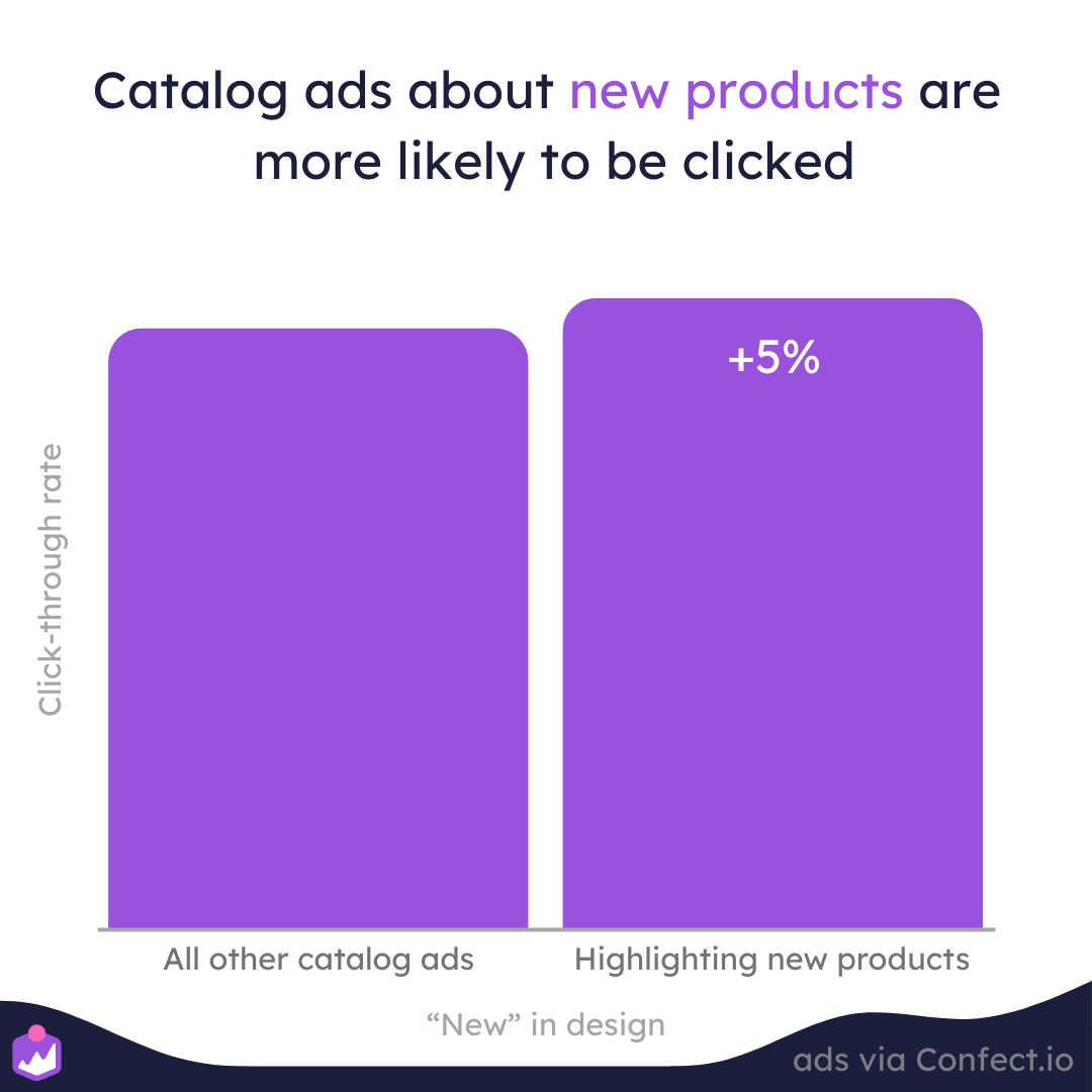 The ultimate guide for highlighting new products in Catalog Ads ...