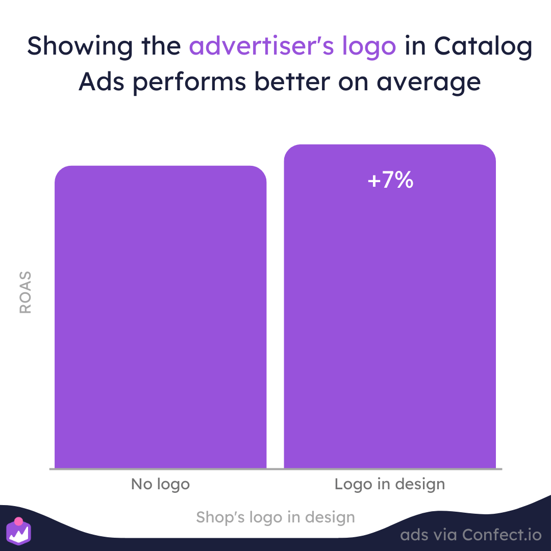 The ultimate guide for using your shop's logo in Catalog Ads - Confect.io