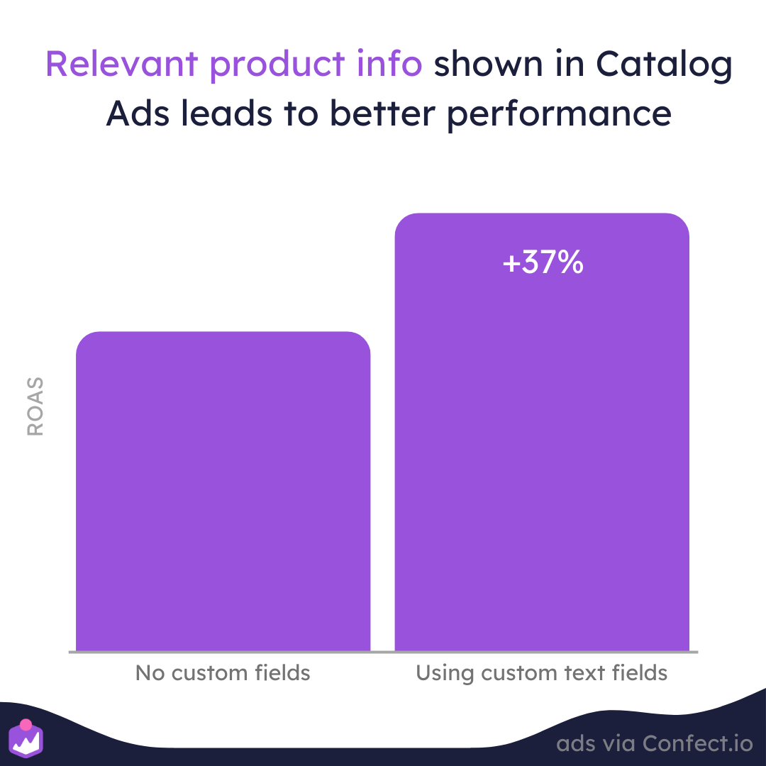 The ultimate guide for using product attributes in Catalog Ads - Confect.io