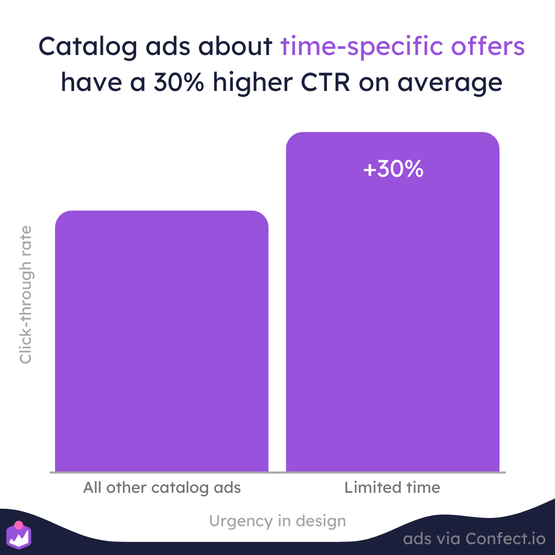 The ultimate guide for creating urgency in Catalog Ads - Confect.io