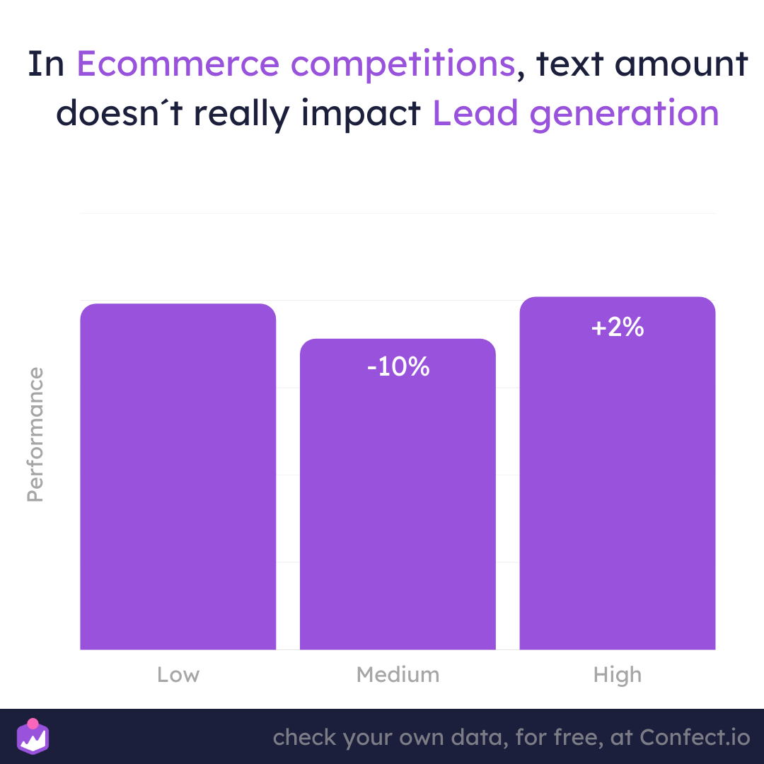 How to launch the perfect competition for eCommerce lead generation ...