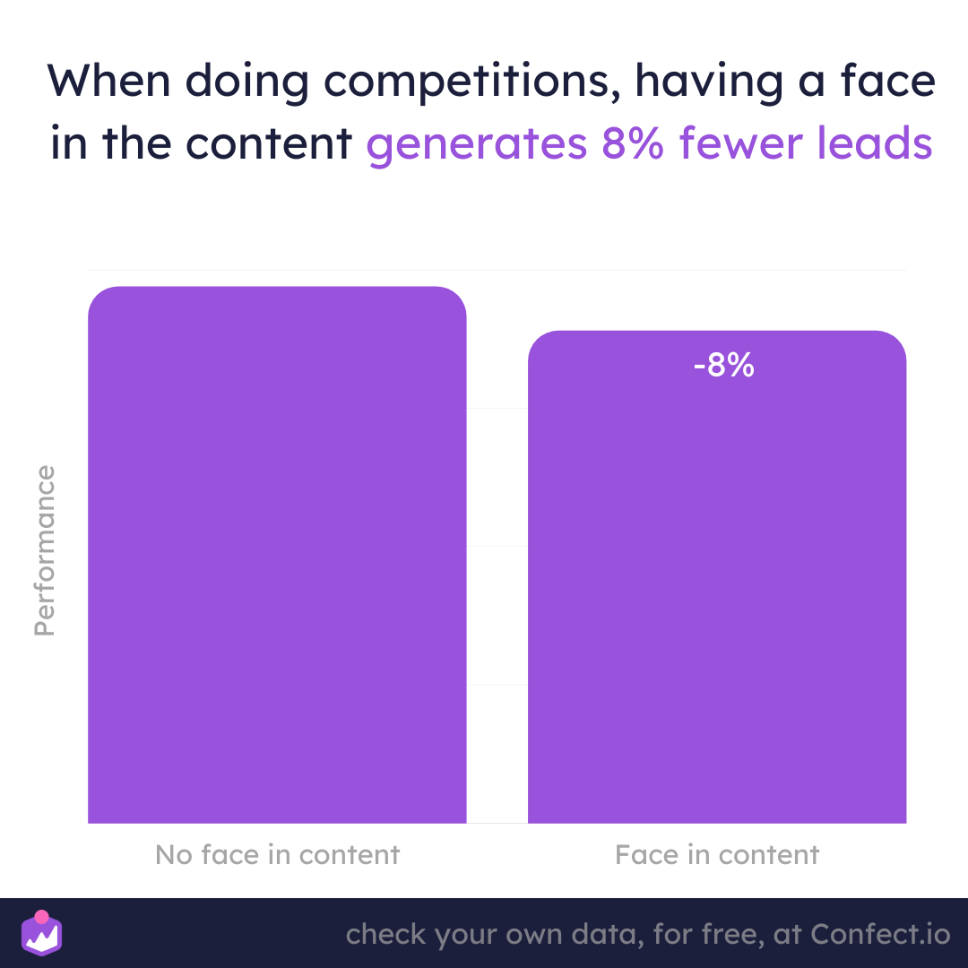 How to launch the perfect competition for eCommerce lead generation ...