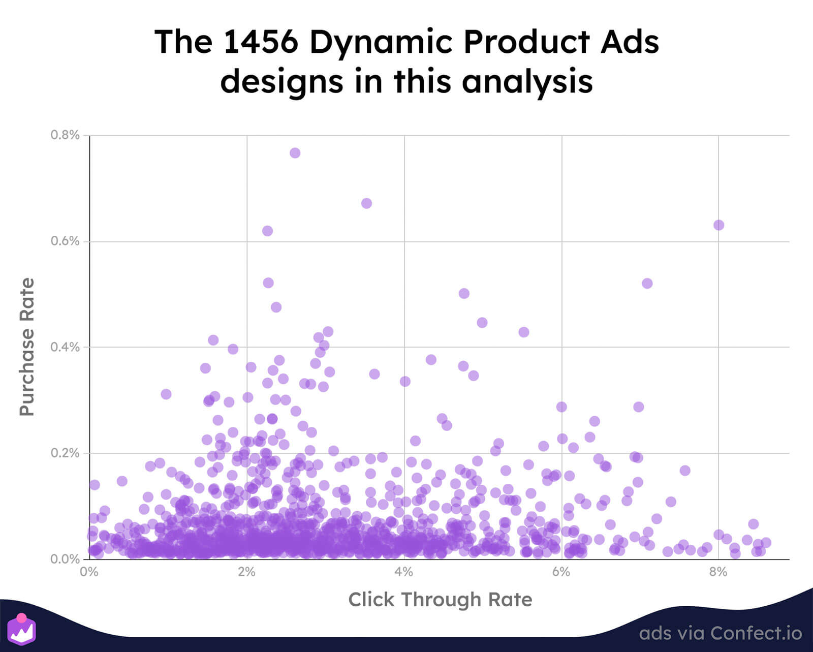 The ultimate guide for designing catalog ads on Facebook - Confect.io